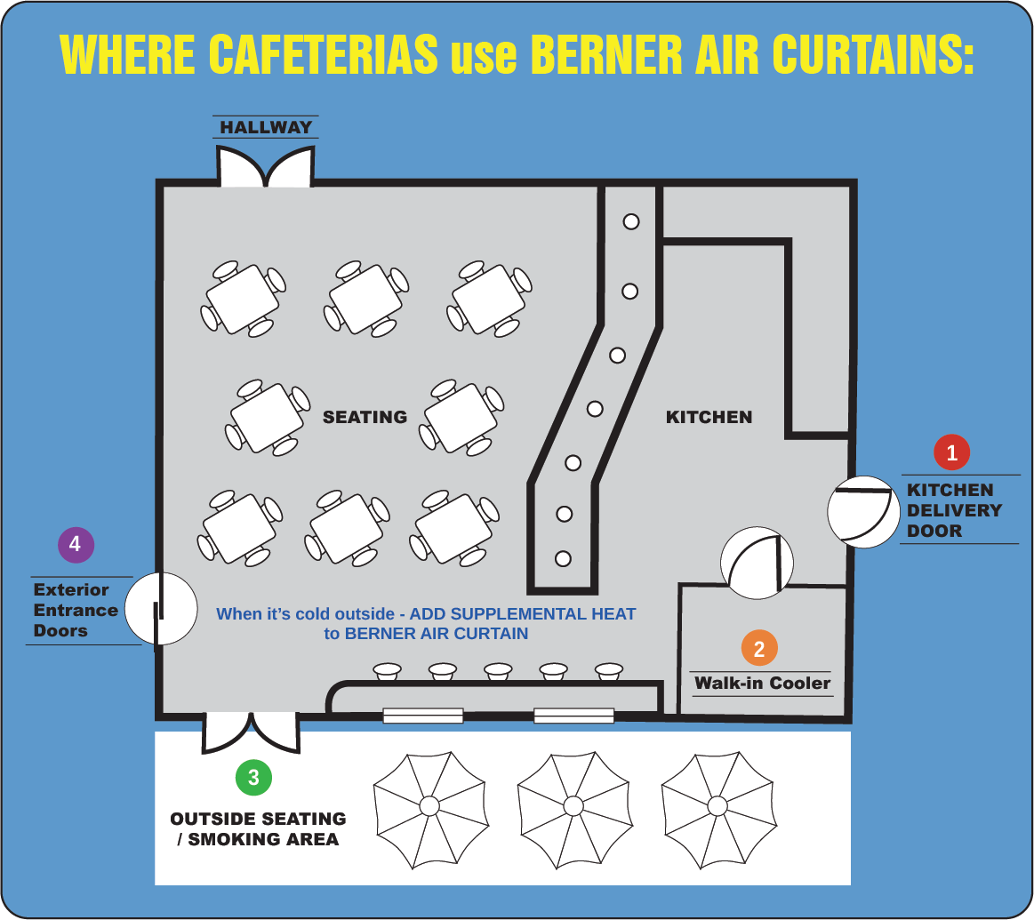 Cafeteria Air Curtain - Air Curtain for Pest Control - Berner