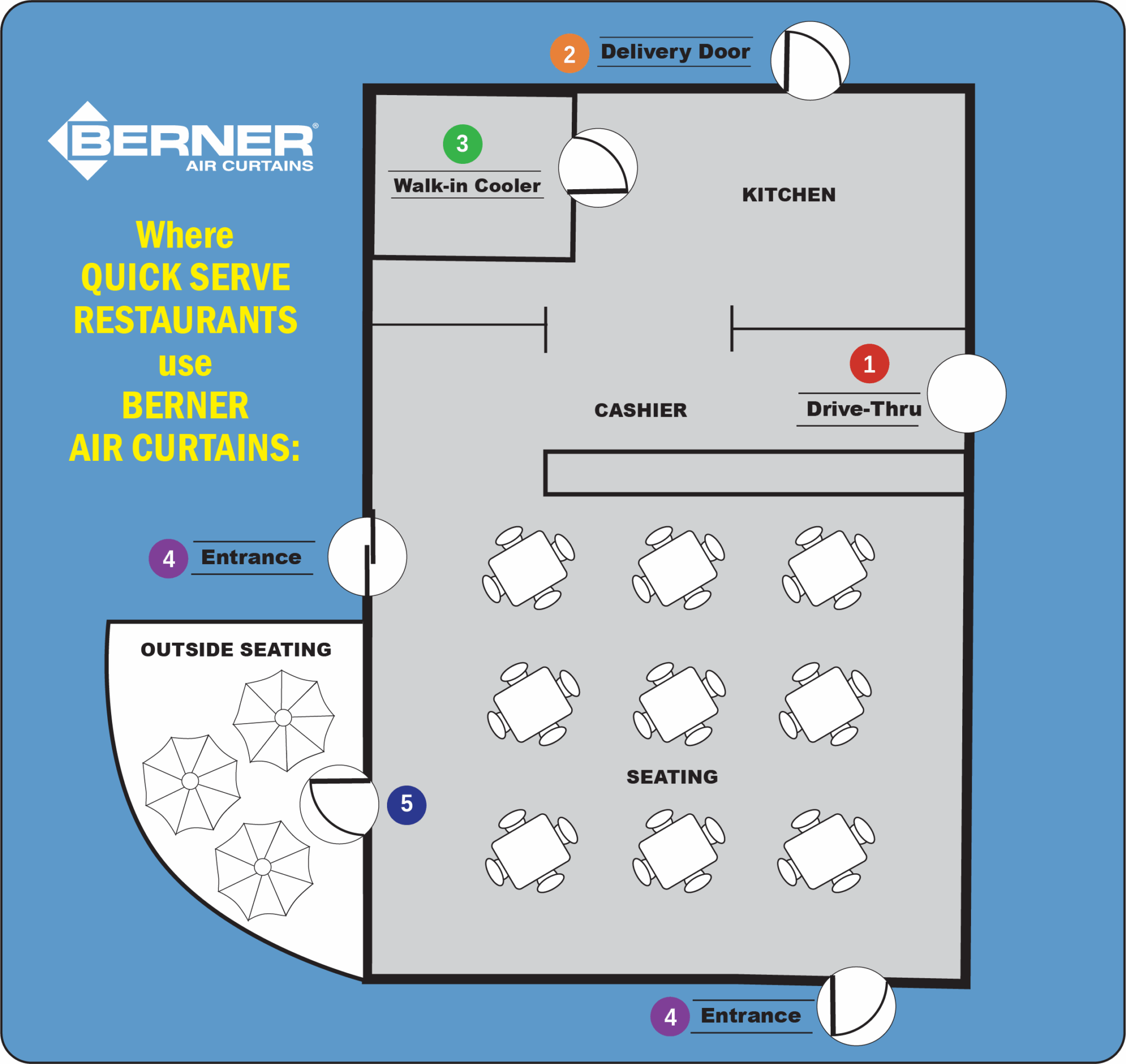 Air Curtains & Air Doors for Quick Serve Restaurants - Berner