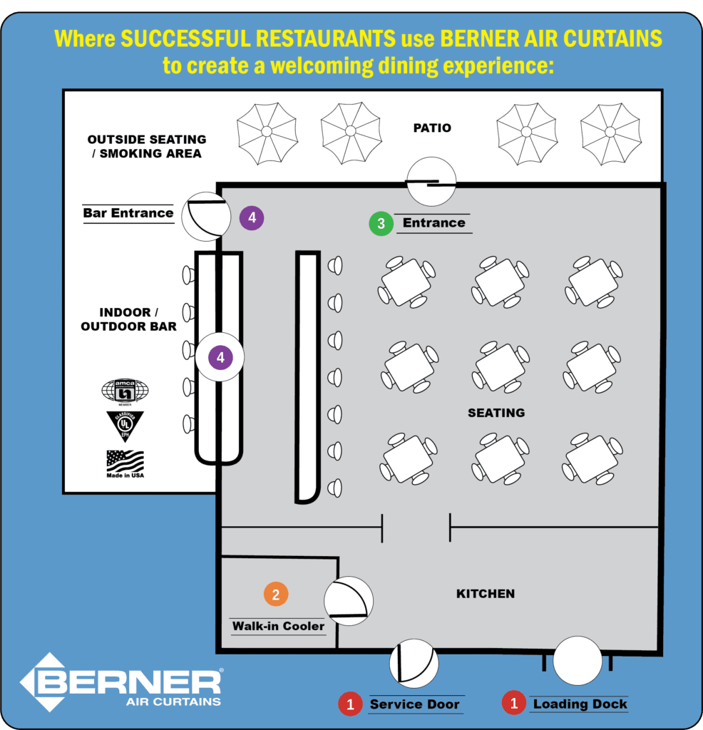 Restaurant Air Curtain - Fly Fans for Restaurants - Berner